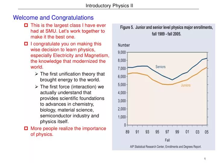 PPT - Introductory Physics II PowerPoint Presentation, free download - ID:1422110