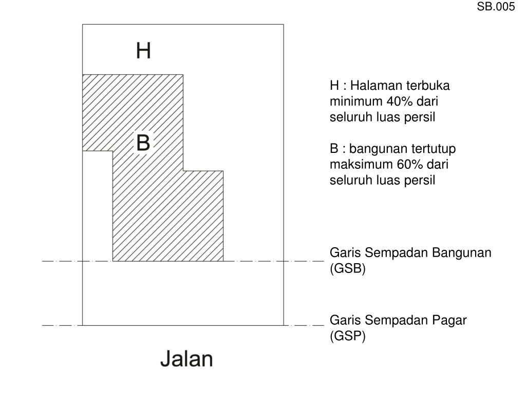 PPT - 1.3. Persil adalah bidang tanah yang bentuk dan ukurannya menurut ...