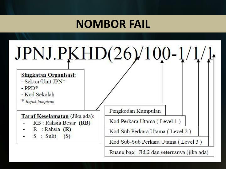 PPT - PENGURUSAN SISTEM FAIL KOKURIKULUM PowerPoint Presentation - ID ...