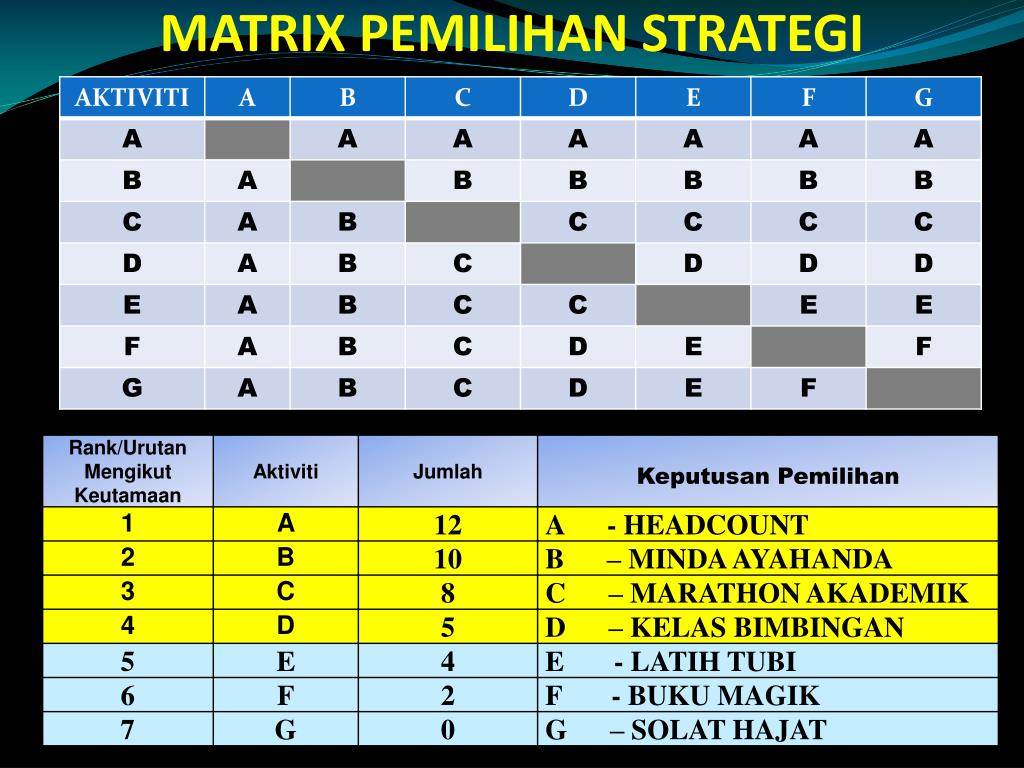 PPT - Pengarah Turun Padang LAPORAN SMK BANDAR PUTRA PowerPoint ...