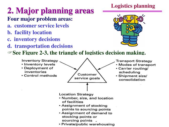 PPT - Chapter 2 Logistics strategy and planning PowerPoint Presentation ...