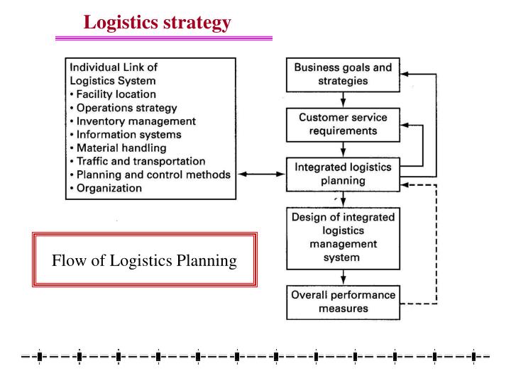 PPT - Chapter 2 Logistics strategy and planning PowerPoint Presentation ...