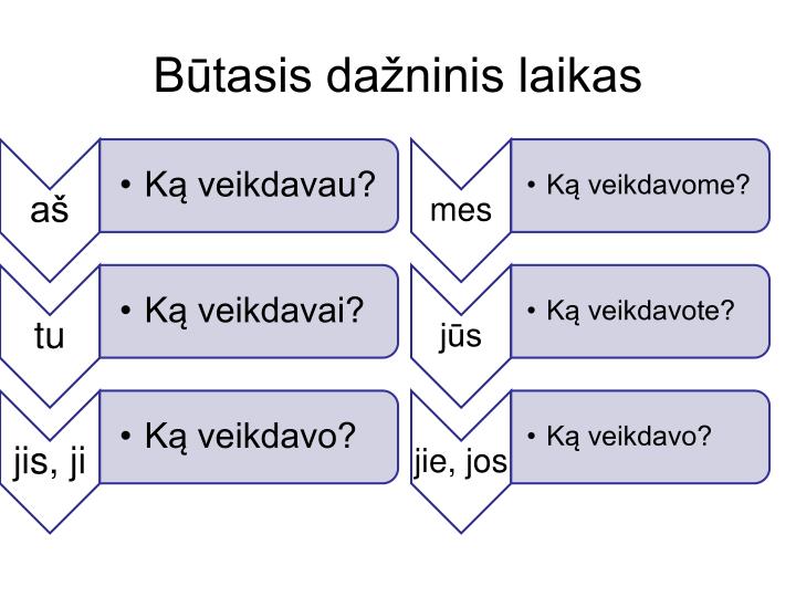 PPT - VEIIKSMAŽODIS PowerPoint Presentation - ID:1423107