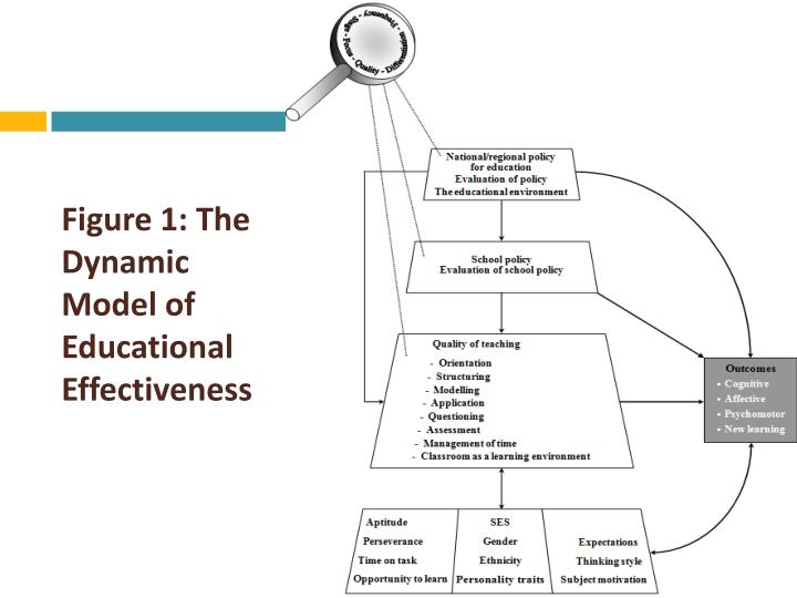 PPT - Leonidas Kyriakides Department of Education, University of Cyprus ...