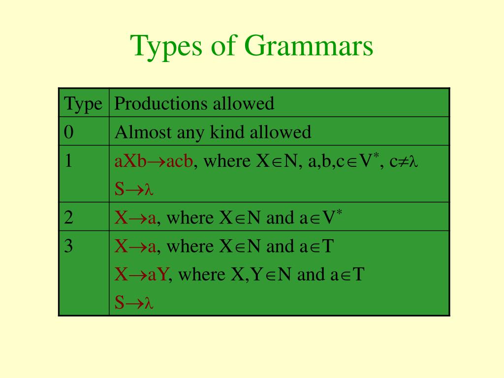 Ppt Languages Grammars And Regular Expressions Powerpoint