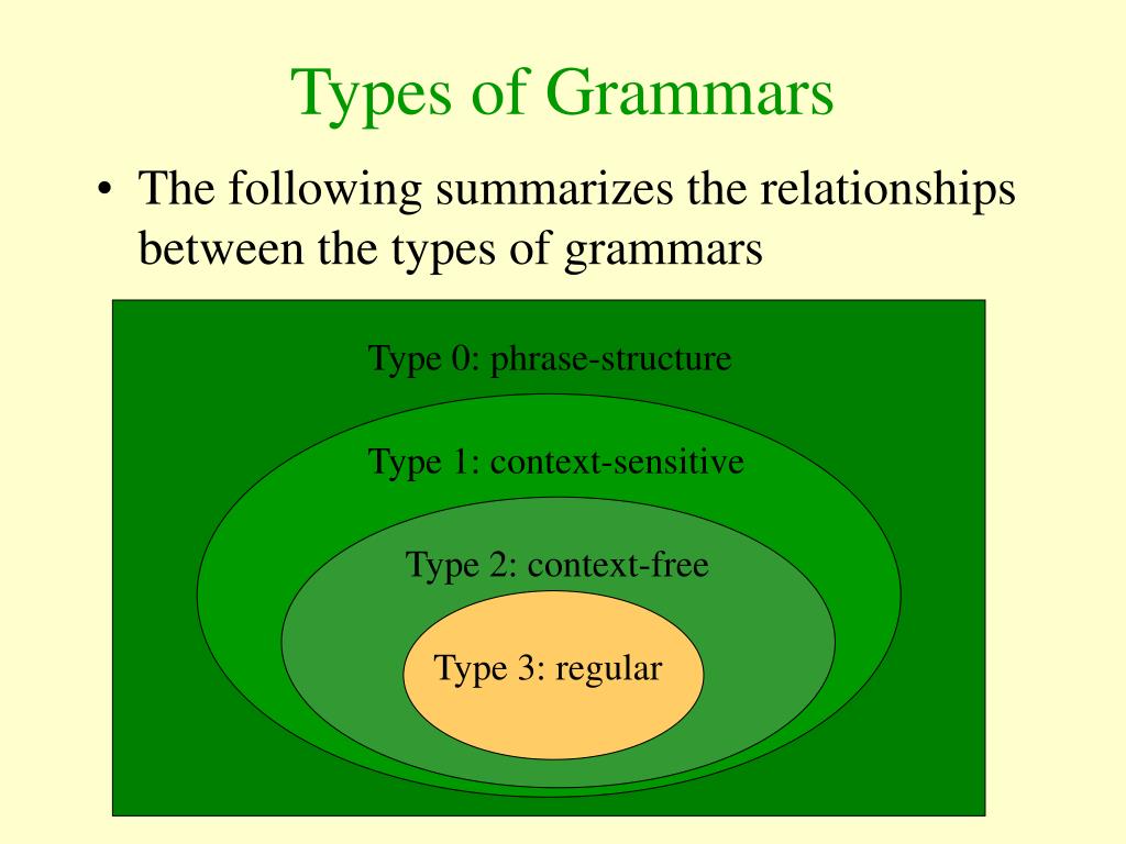 Ppt Languages Grammars And Regular Expressions Powerpoint
