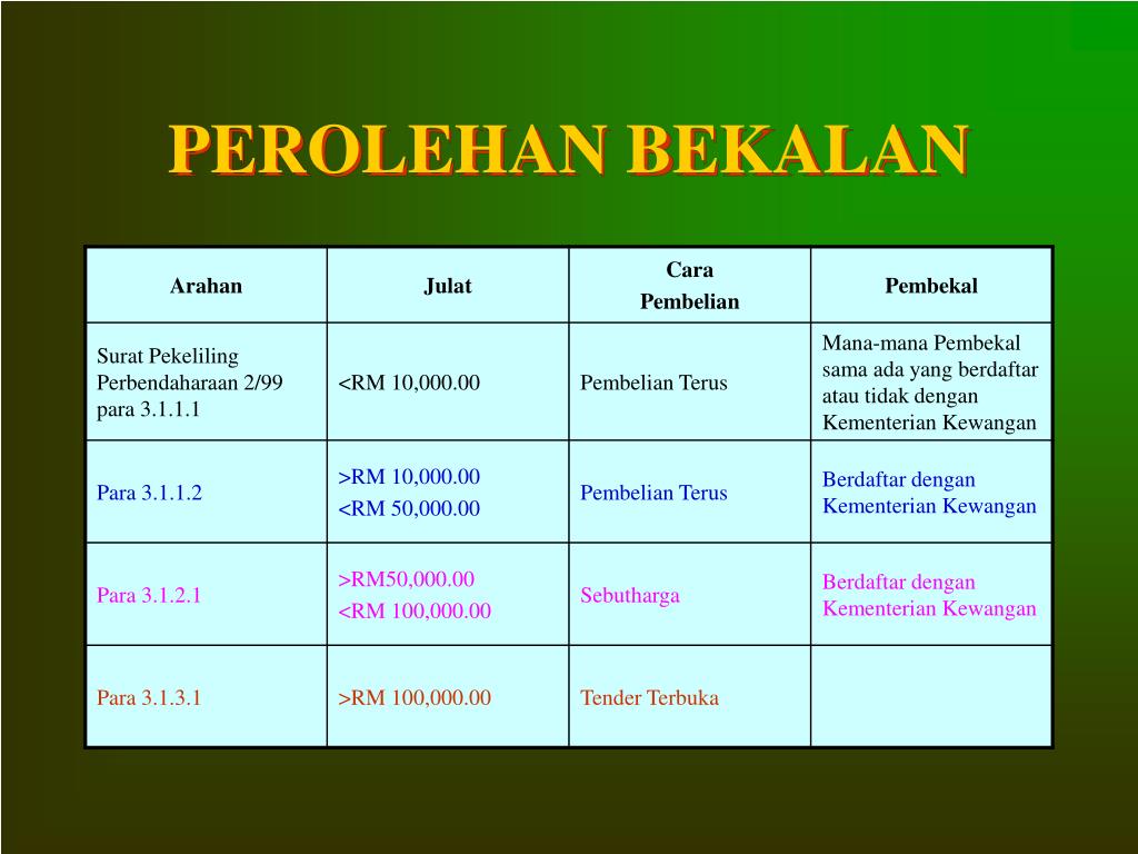 PPT - SISTEM PEMBELIAN KOMPUTER DAN KOMPONENNYA OLEH PIHAK SEKOLAH DAN ...