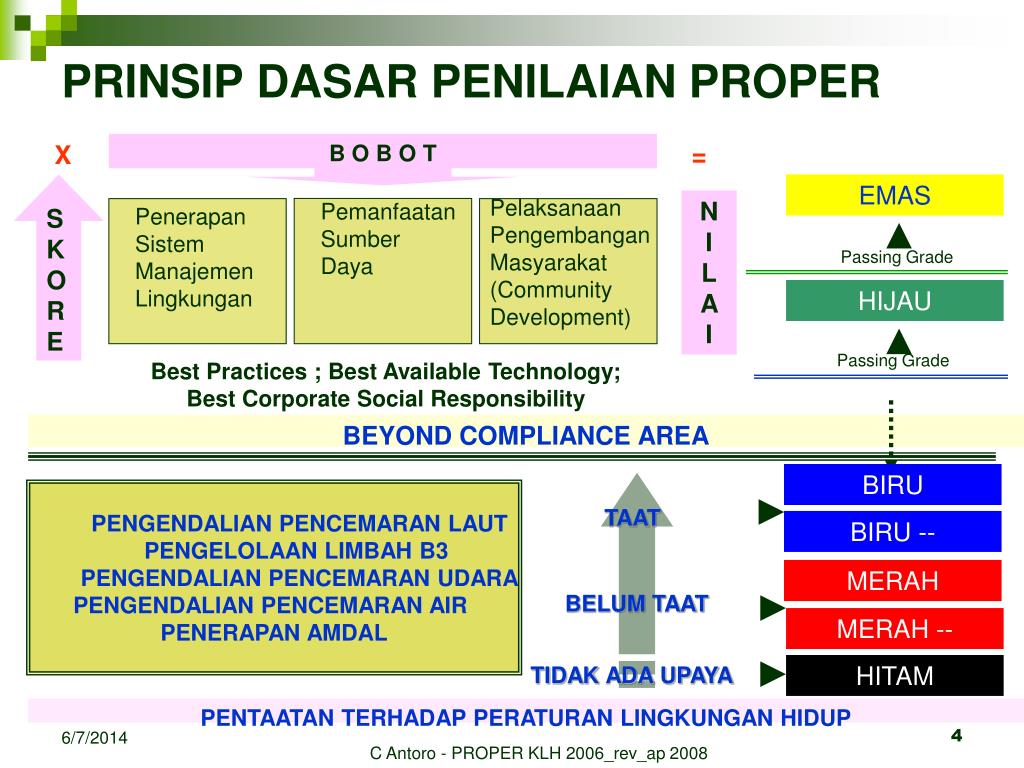 Kriteria Baru Proper Penilaian Daur Hidup Life Cycle Assessment Lca ... Kriteria Baru Proper Penilaian Daur Hidup Life Cycle Assessment Lca ...