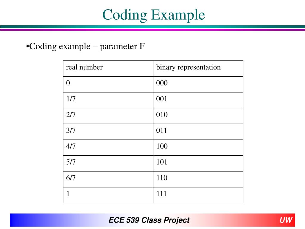 PPT - Engine Operating Parameter Optimization using Genetic Algorithm ... PPT - Engine Operating Parameter Optimization using Genetic Algorithm ...
