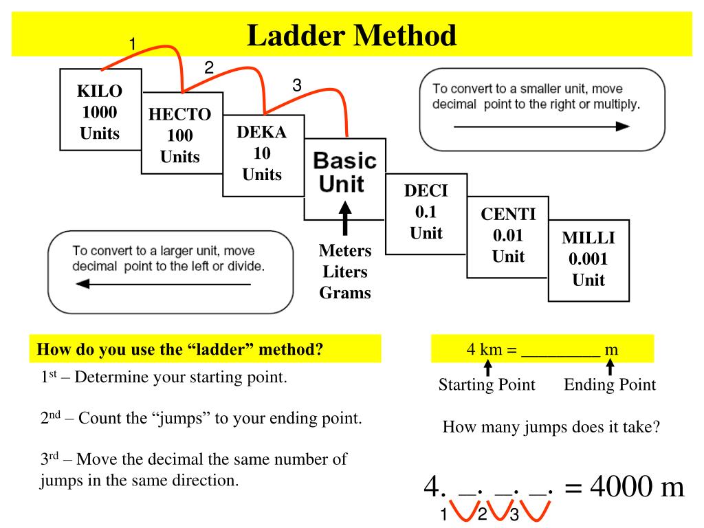 PPT - Metric Conversions Ladder Method PowerPoint Presentation, free ... PPT - Metric Conversions Ladder Method PowerPoint Presentation, free ...