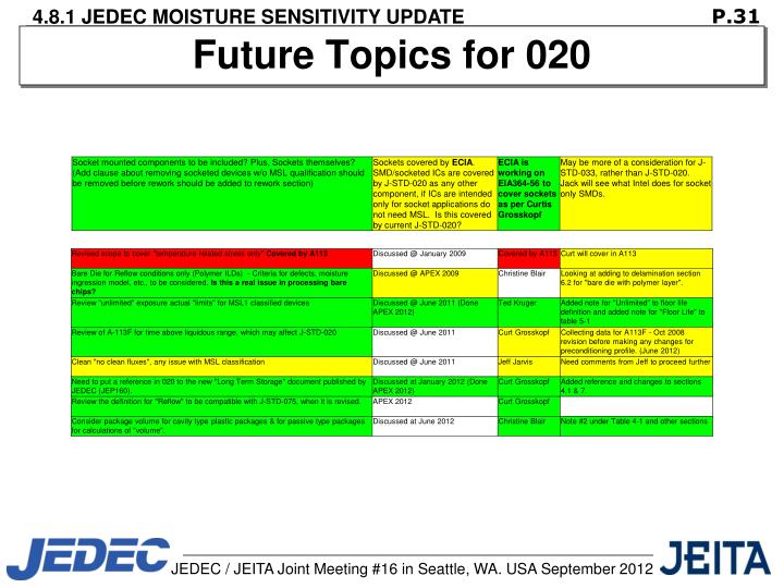 PPT - 4.9.1 JEDEC MOISTURE SENSITIVITY UPDATE PowerPoint Presentation ...
