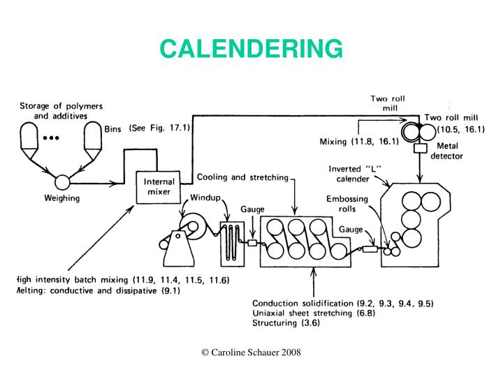 PPT - MATE 315 POLYMERS PROCESSING PowerPoint Presentation - ID:1425247
