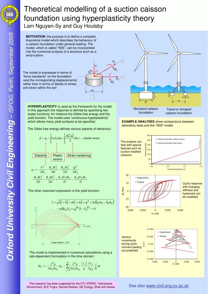 PPT - Theoretical modelling of a suction caisson foundation using ...