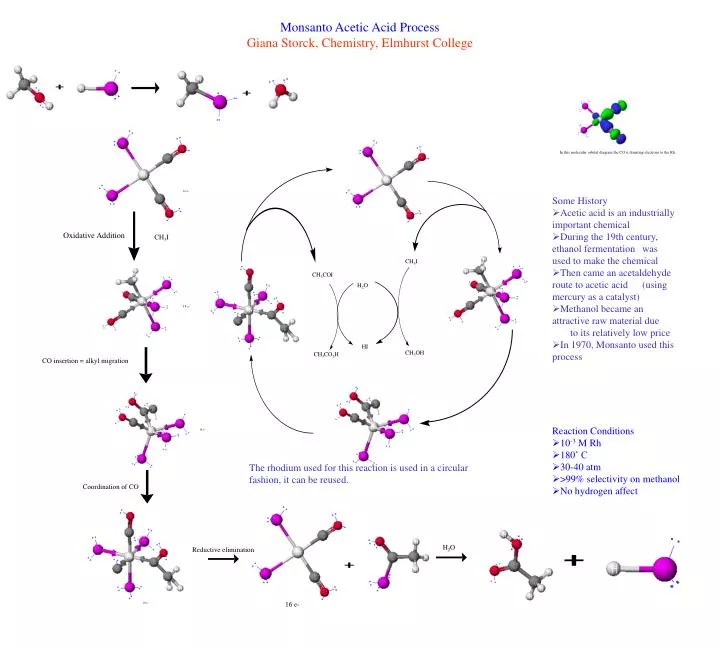 PPT - Monsanto Acetic Acid Process Giana Storck, Chemistry, Elmhurst ...