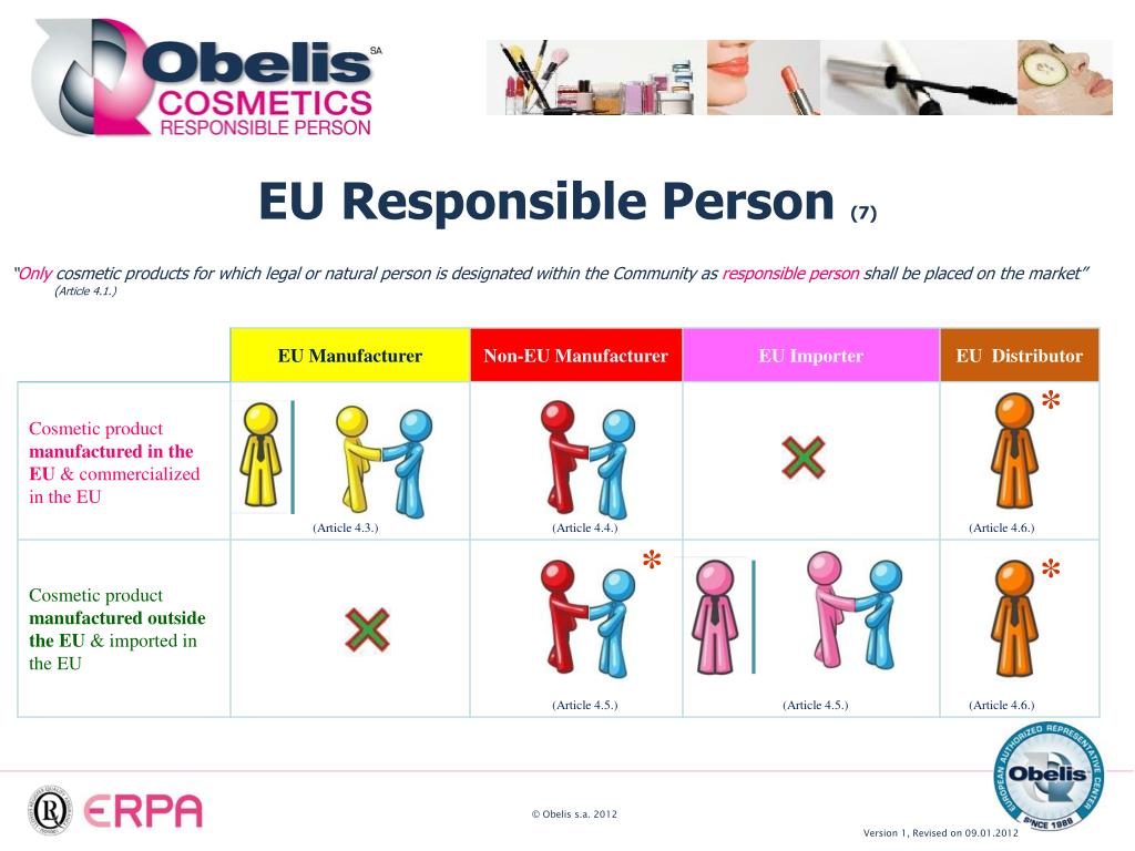 PPT - Webinar Update on European Union Regulations for Cosmetics and ...