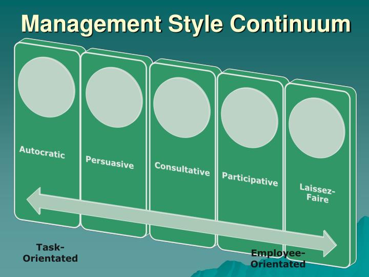 PPT - Management Styles PowerPoint Presentation - ID:1426091