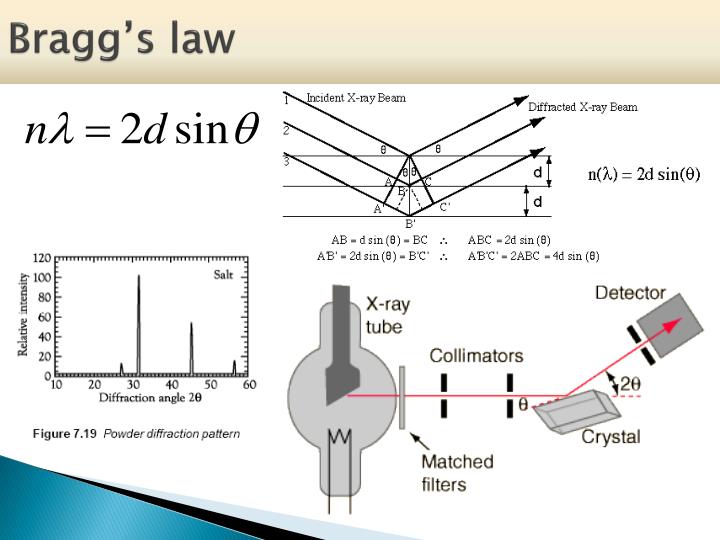 PPT - Unit VII Crystal structure PowerPoint Presentation - ID:1426222