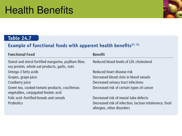 PPT - Dietary Supplements and Functional Foods PowerPoint Presentation ...