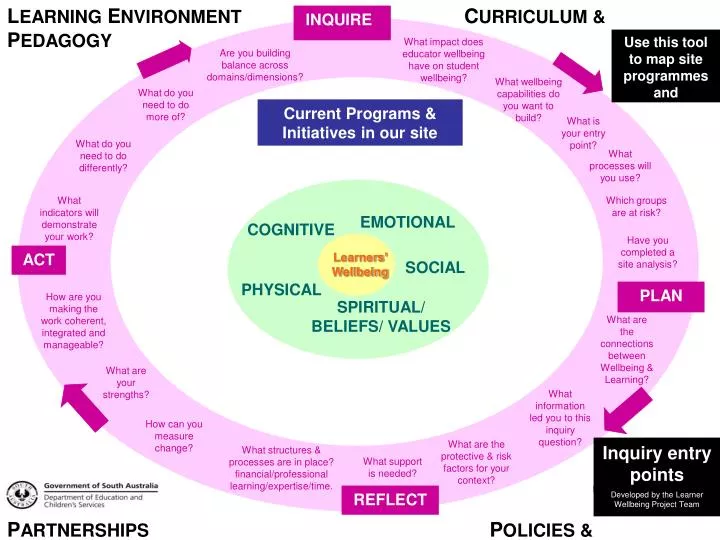 PPT - Learner Wellbeing Links PowerPoint Presentation, free download - ID:1427287