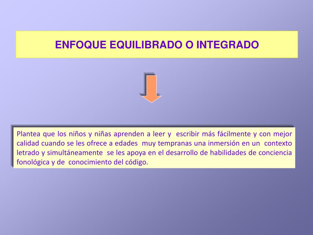PPT - MÉTODOS DE ENSEÑANZA DE LA LECTURA ENFOQUE EQUILIBRADO PowerPoint ...