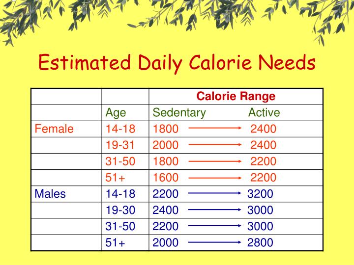 PPT - HEALTHY HABITS FOR LIFE PowerPoint Presentation - ID:1428291