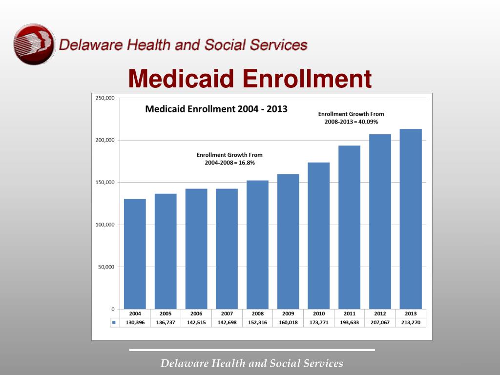 PPT - Delaware Medicaid & Health Programs Overview 2014 PowerPoint ...