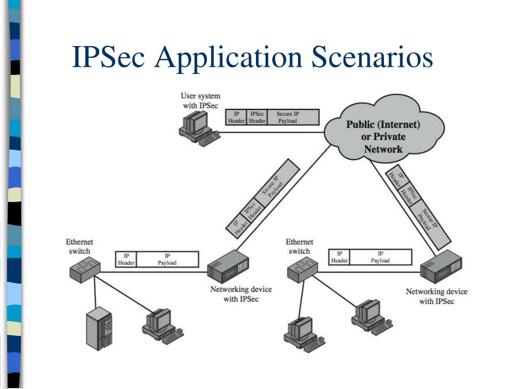 PPT - IP Security (IPSec protocol) PowerPoint Presentation, free ... PPT - IP Security (IPSec protocol) PowerPoint Presentation, free ...