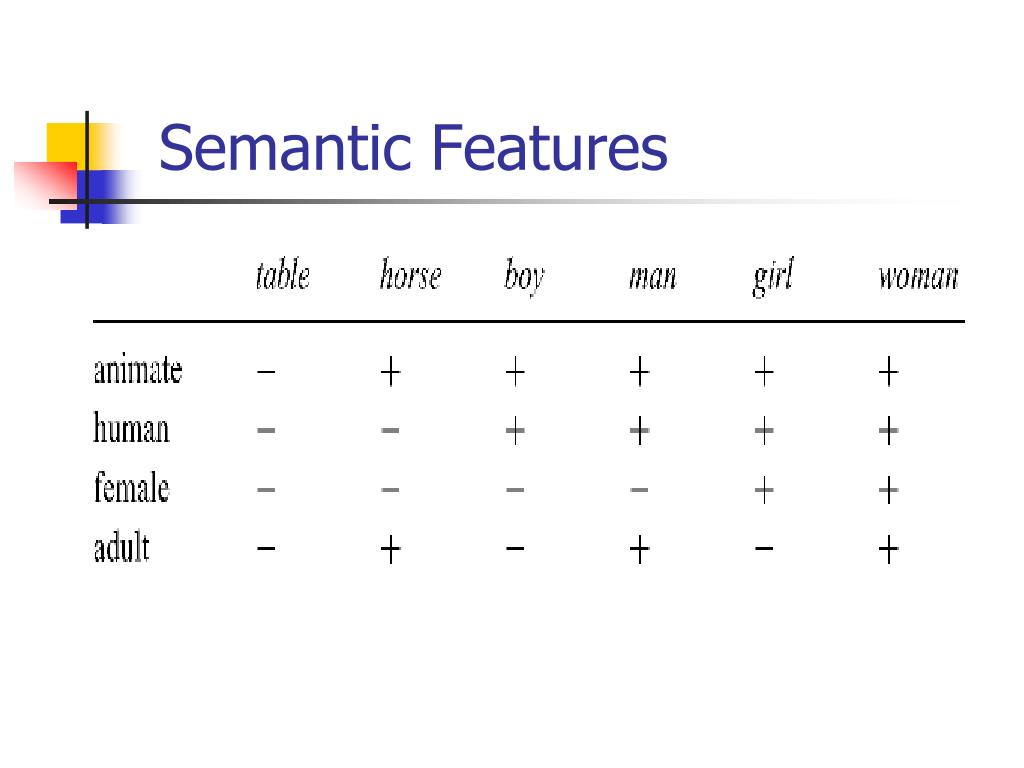 PPT - Semantics: The Analysis of Meaning PowerPoint Presentation, free ... PPT - Semantics: The Analysis of Meaning PowerPoint Presentation, free ...