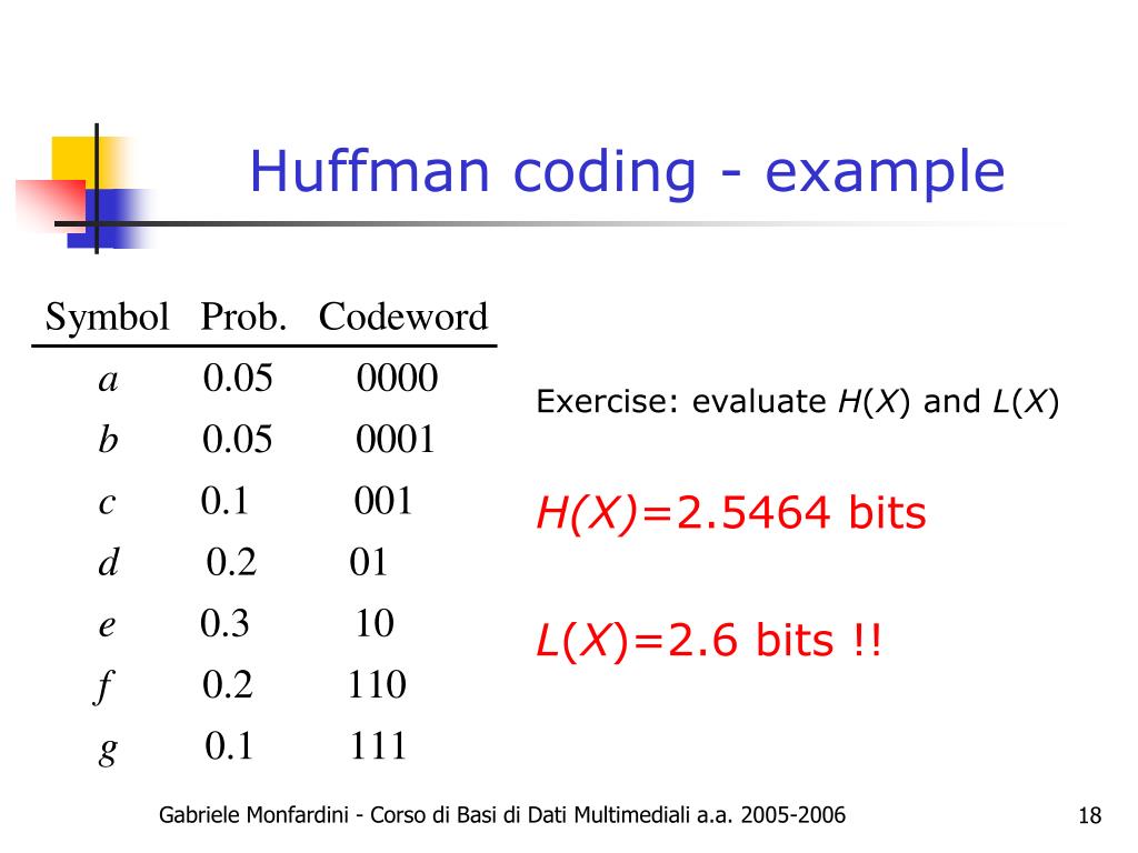 Ppt Huffman Coding Powerpoint Presentation Free Download Id 1428836