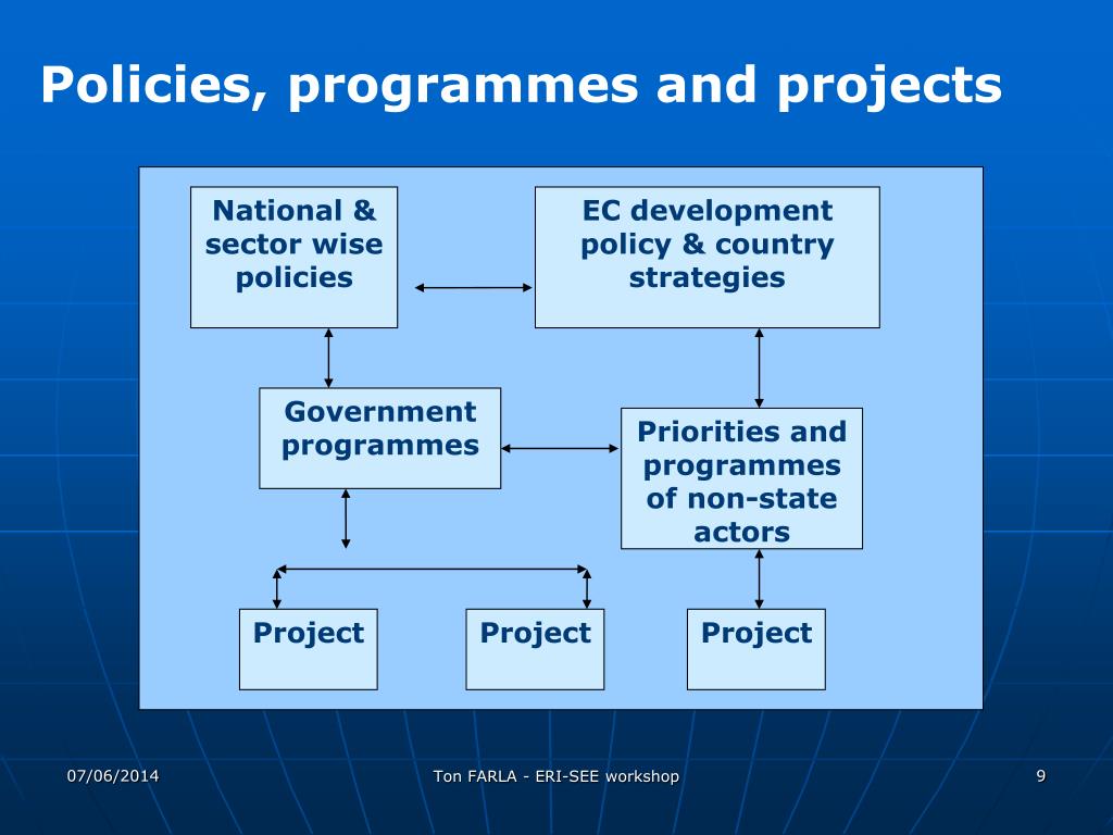 Ppt An Introduction To Project Cycle Management Pcm Powerpoint