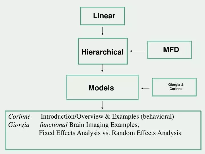 PPT - Corinne Introduction/Overview & Examples (behavioral) Giorgia ...