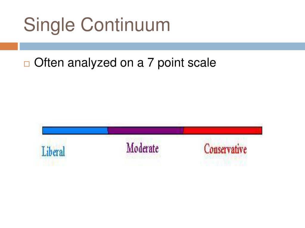 PPT - Political Culture PowerPoint Presentation, free download - ID:1429245