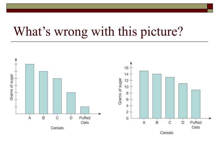 PPT - Misleading Graphs and Statistics PowerPoint Presentation - ID:1429575