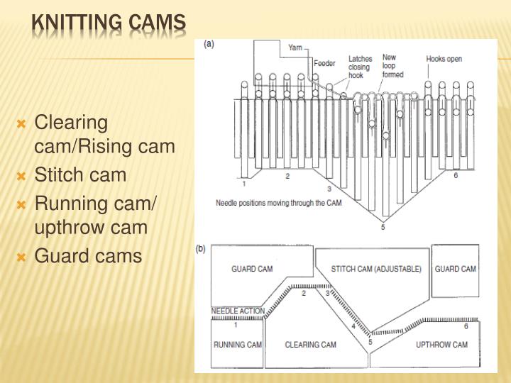 PPT - Knitting technology PowerPoint Presentation - ID:1429651