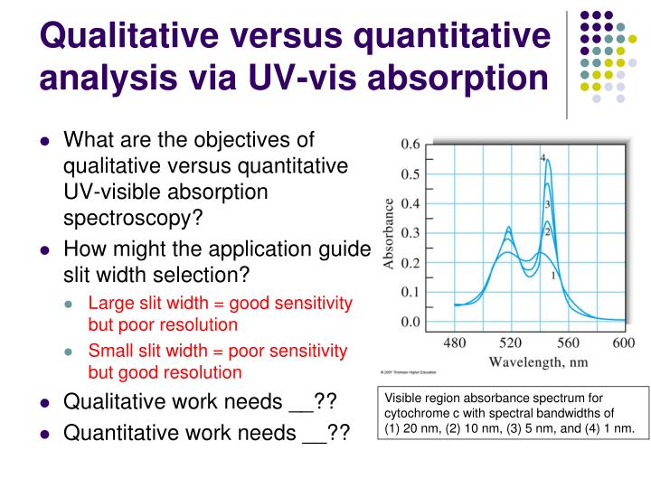 PPT - UV-visible molecular absorption spectroscopy PowerPoint ...
