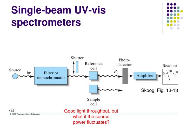 PPT - UV-visible molecular absorption spectroscopy PowerPoint ...
