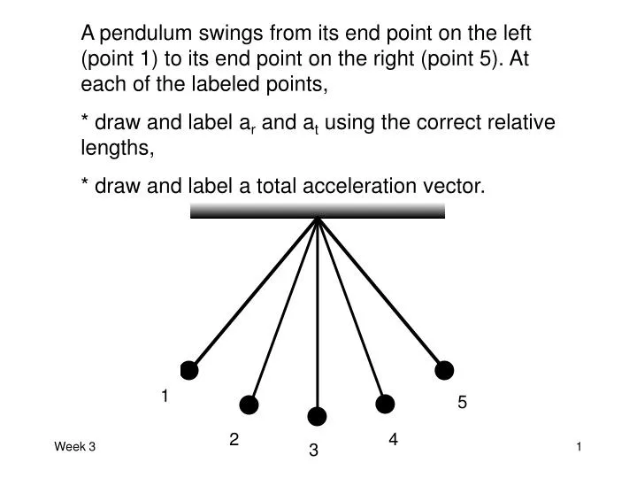 PPT - A pendulum swings from its end point on the left (point 1) to its ...