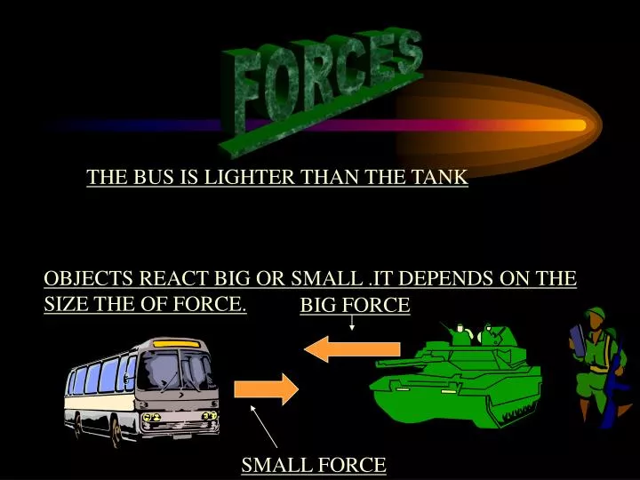 PPT - FORCES PowerPoint Presentation, free download - ID:1429962