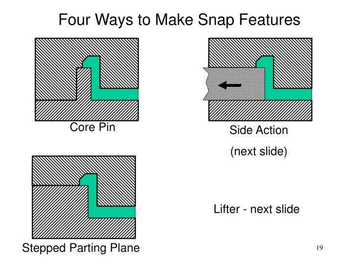 PPT - Injection Molded Part Design (an introduction) PowerPoint ...