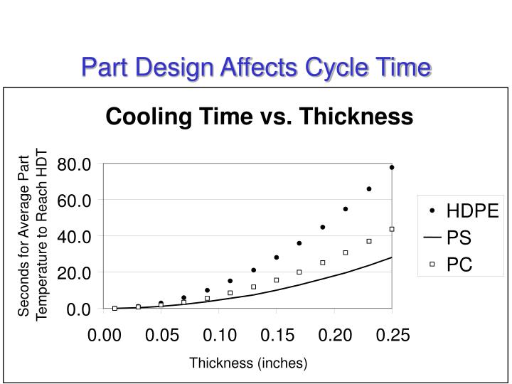 PPT - Injection Molded Part Design (an introduction) PowerPoint ...