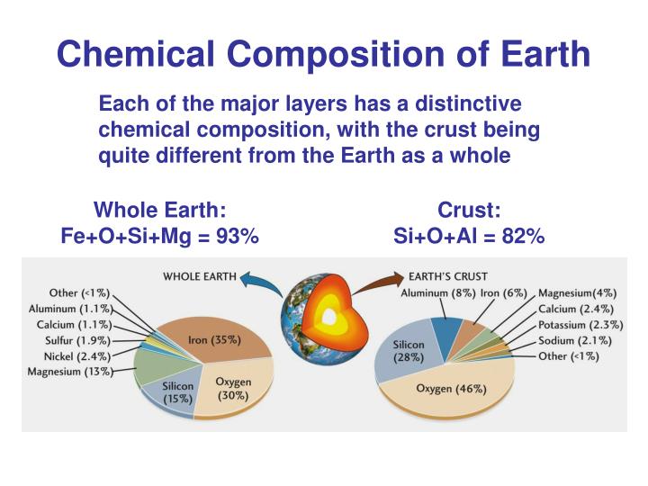 PPT - The History of the Earth PowerPoint Presentation - ID:1430087