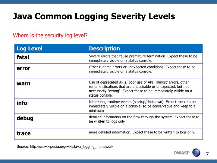 PPT - Application Security Logging and Monitoring The Next Frontier ...