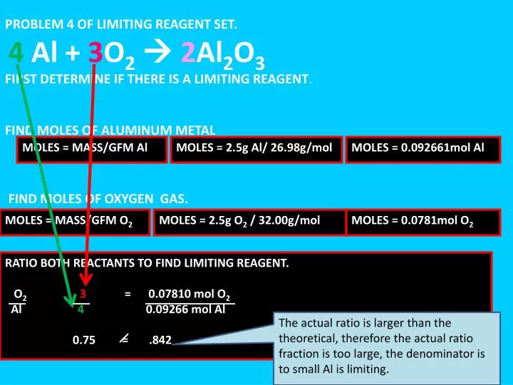 PPT - MOLES = MASS/GFM Al PowerPoint Presentation, free download - ID ...