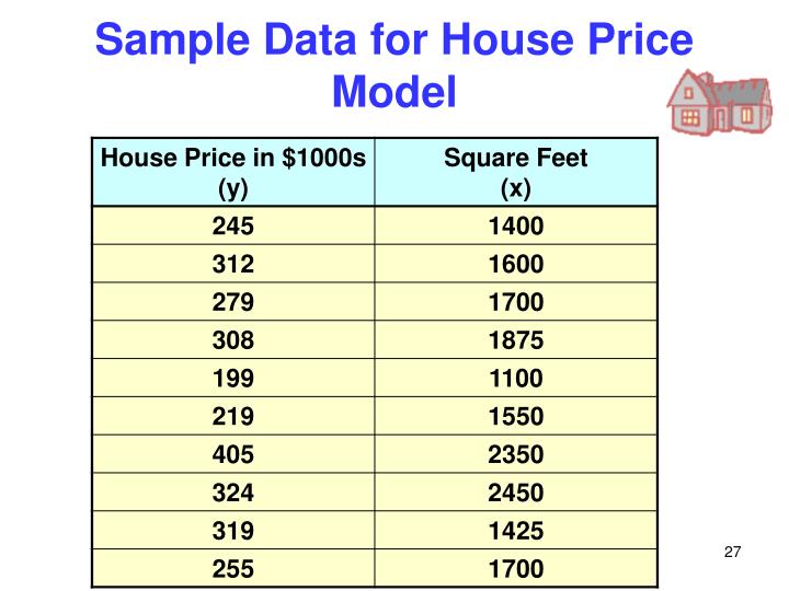 PPT - Linear Regression and Correlation Analysis PowerPoint ...
