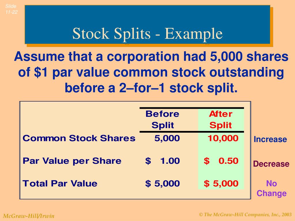 PPT - STOCKHOLDERS’ EQUITY: PAID-IN CAPITAL PowerPoint Presentation ...
