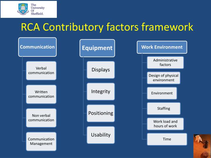 PPT - Litigation in Obstetrics and Gynaecology: “Situational Awareness ...