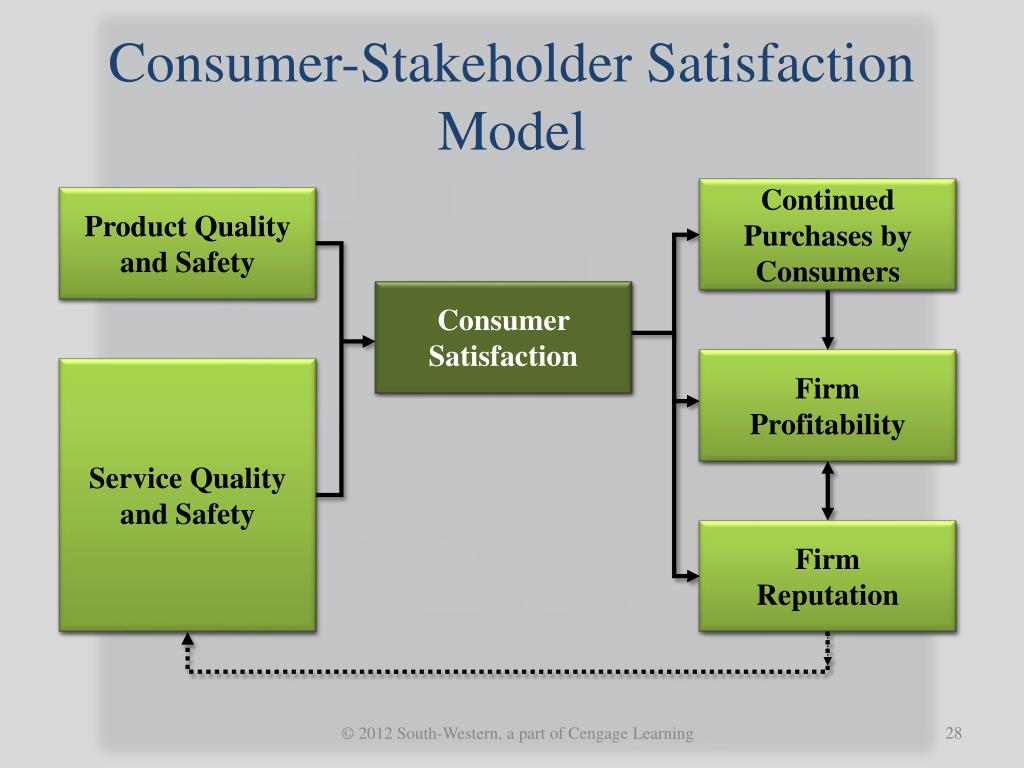 PPT - Business & Society Ethics, Sustainability, and Stakeholder ...