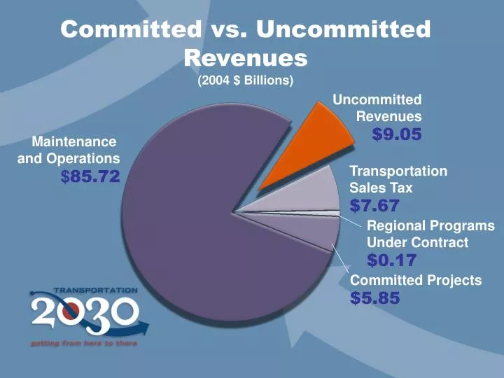 PPT - Committed vs. Uncommitted Revenues (2004 $ Billions) PowerPoint ...