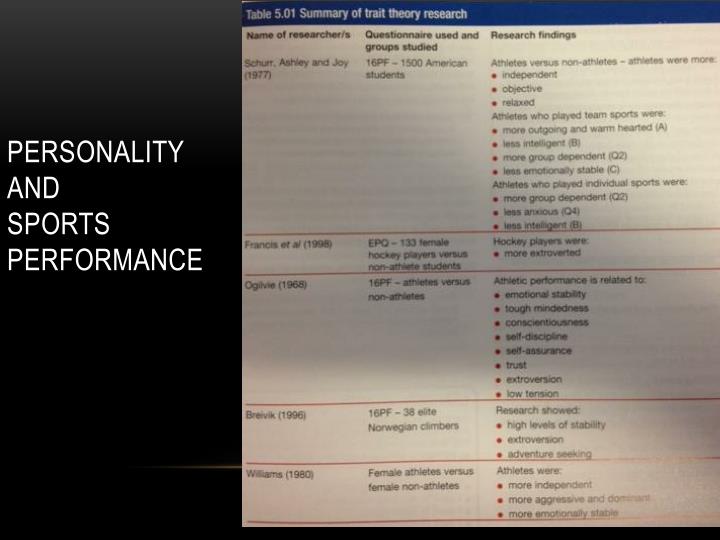 PPT - Unit 13- Psychology for sports Performance PowerPoint ...