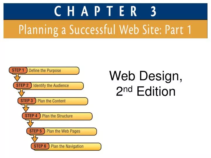 PPT - Chapter Objectives PowerPoint Presentation, free download - ID ...